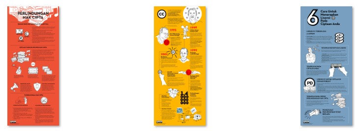 Tiga Infografis Baru Dari Creative Commons Indonesia Untuk Anda Semua ...