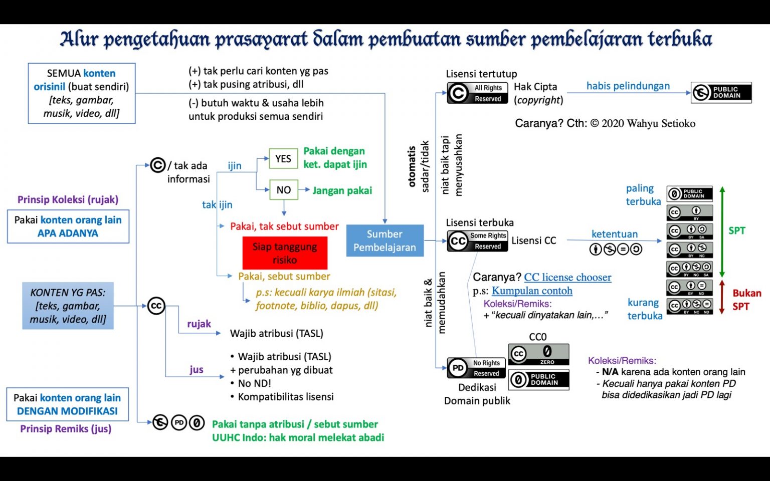 Materi Pelatihan Daring: Sumber Pembelajaran Terbuka untuk Pendidik ... Materi Pelatihan Daring: Sumber Pembelajaran Terbuka untuk Pendidik ...